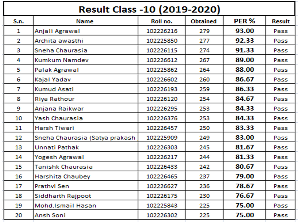 DECENT ENGLISH SCHOOL Chhatarpur M.P. | O3 A EDUCATION ERP A PRODUCT OF ...