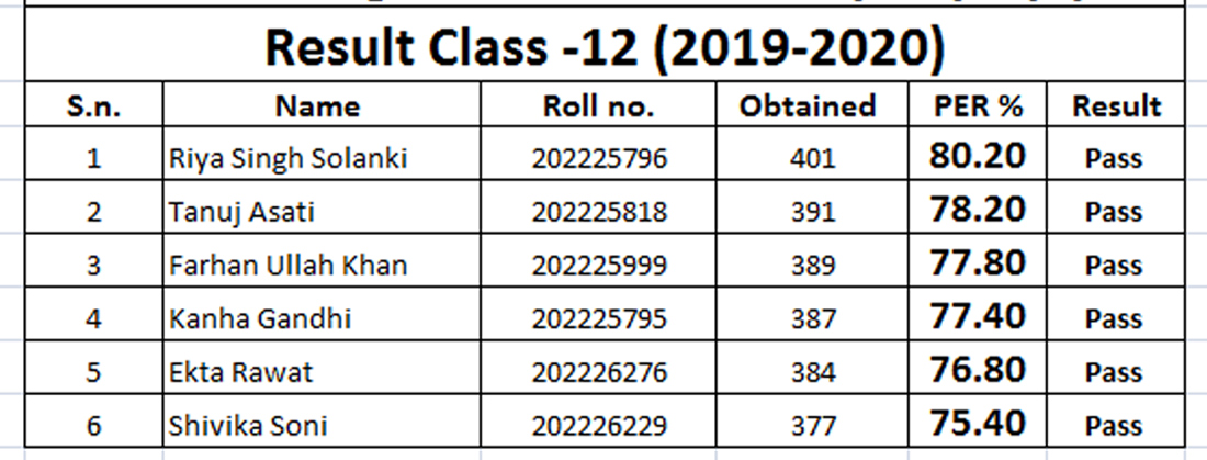 DECENT ENGLISH SCHOOL Chhatarpur M.P. | O3 A EDUCATION ERP A PRODUCT OF ...